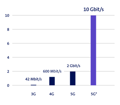 Das beste Mobilfunknetz: Noch besser mit 5G | Swisscom