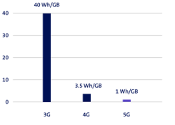 The best mobile network: even better with 5G | Swisscom