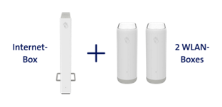 WLAN Boxes: Best Swisscom WiFi for Home | Swisscom