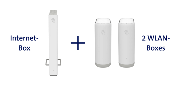 WLAN Boxes: Best Swisscom WiFi for Home | Swisscom