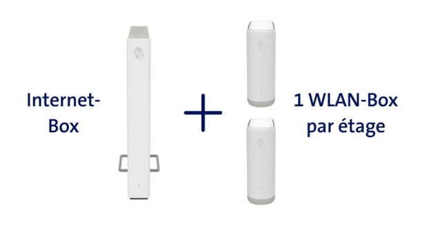 WLAN Boxes: Meilleur WiFi Swisscom pour la Maison | Swisscom