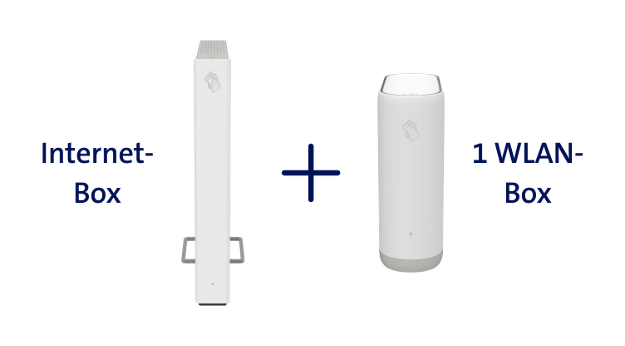 WLAN Boxes: Best Swisscom WiFi for Home | Swisscom