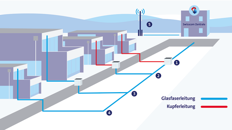 Ihr Glasfaser-Ausbau - Hilfe | Swisscom