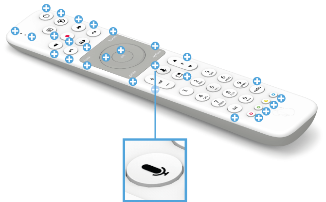 Télécommande blue TV: trouver les touches | Swisscom