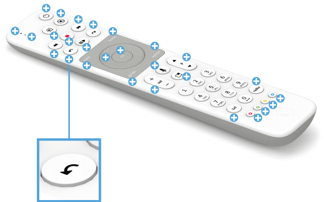 Télécommande blue TV: trouver les touches | Swisscom