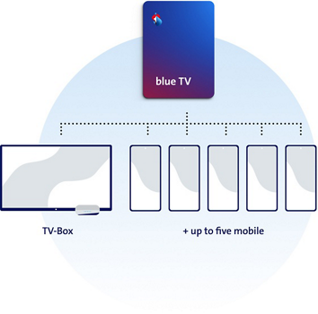 blue TV app for PCs, tablets & mobile phones | Swisscom