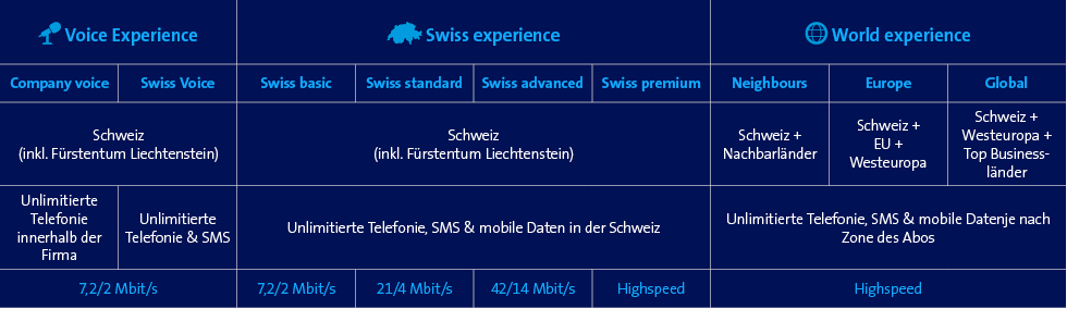 NATEL® go | Swisscom