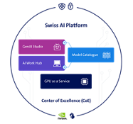 Swiss AI Platform | Swisscom