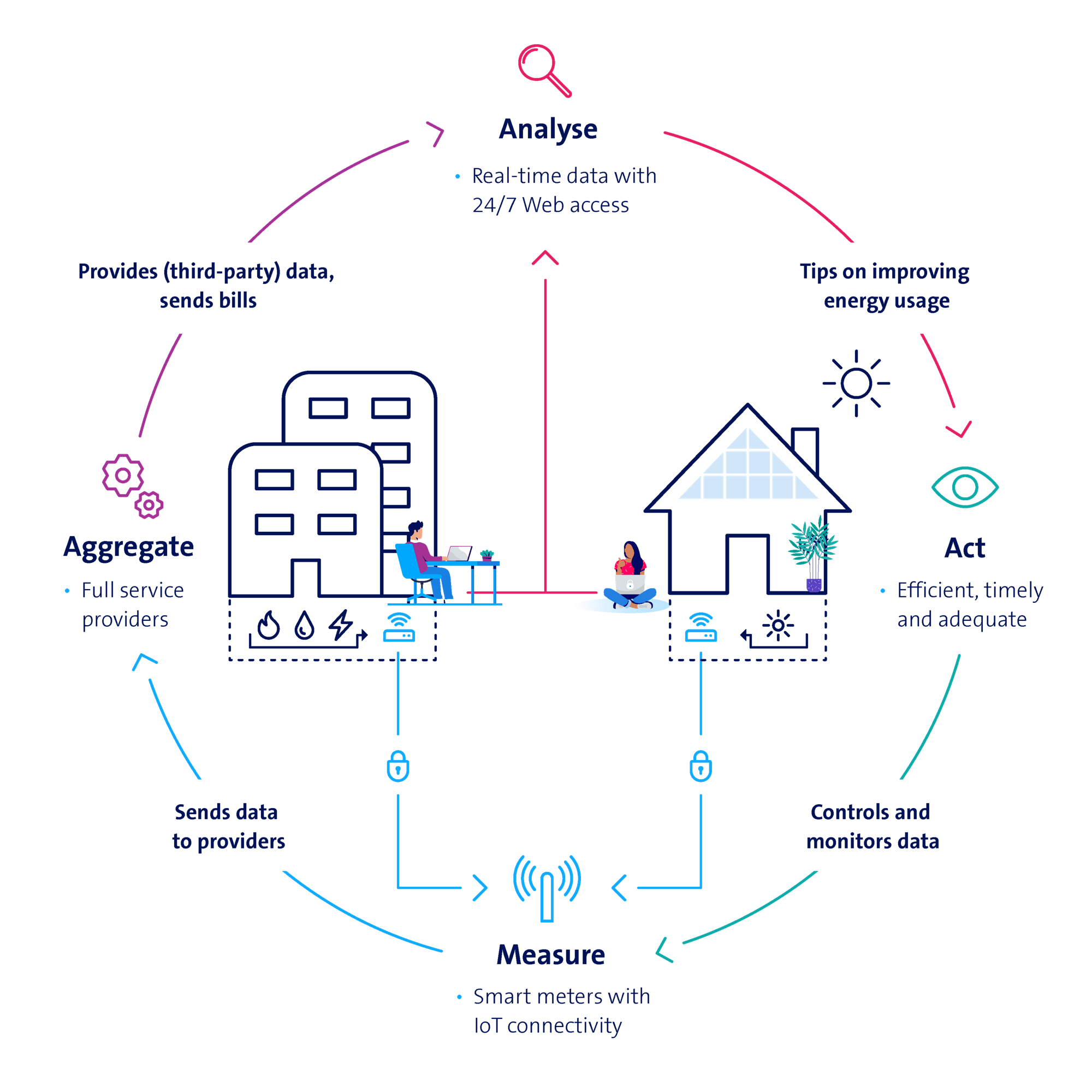 Smart Metering | Swisscom Smart Metering | Swisscom