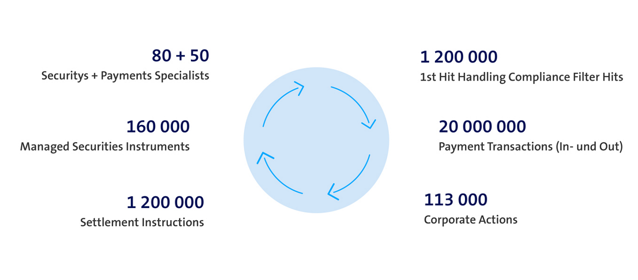 Banking Process Outsourcing (BPO) | Swisscom