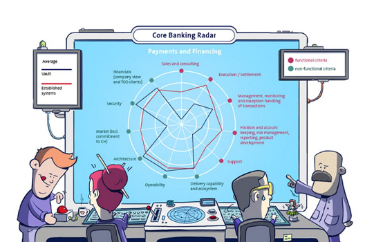 Vault Core - hyper-configurable core banking system | Swisscom
