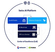 Swiss AI Platform | Swisscom
