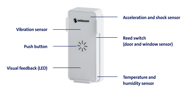 Multisense – your smart building solutions | Swisscom