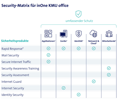 IT-Sicherheit | KMU | Swisscom