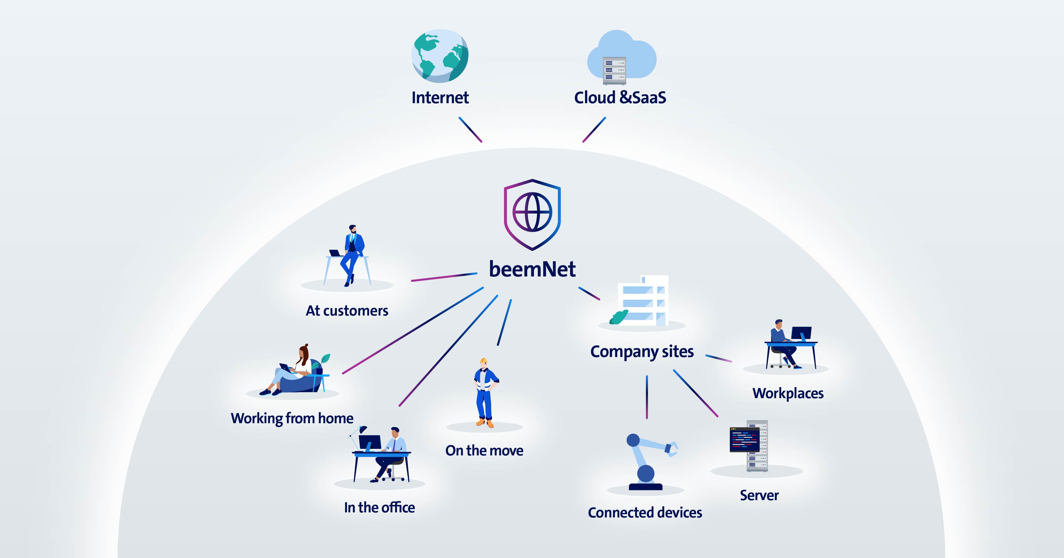 beemNet: The secure corporate network | Swisscom