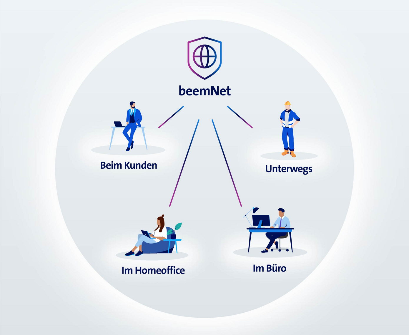 beem einfach nutzen | Swisscom