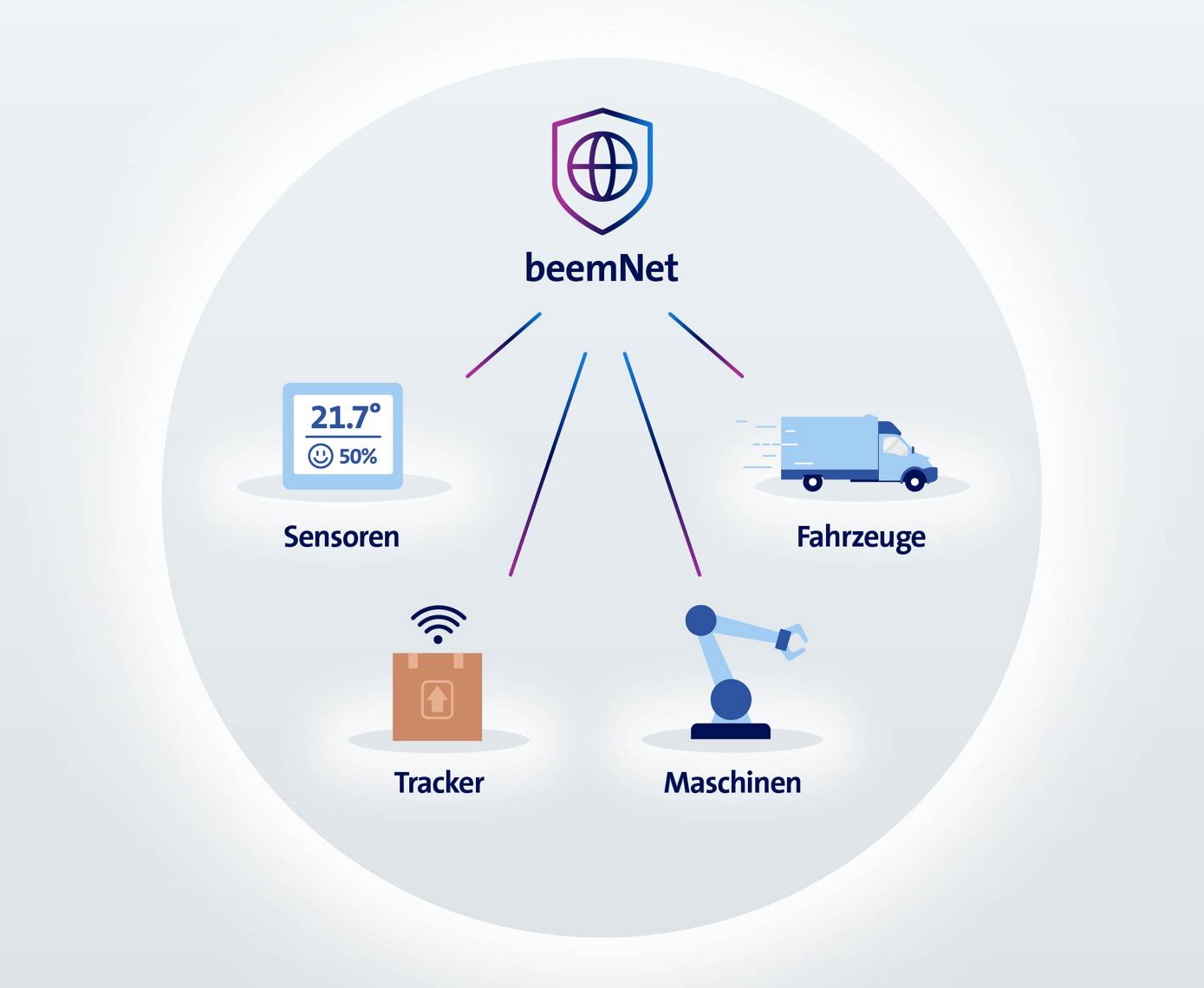beem einfach nutzen | Swisscom