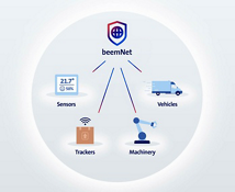 beem: a user-friendly solution | Swisscom
