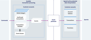 Core Banking Radar – SaaScada | Swisscom