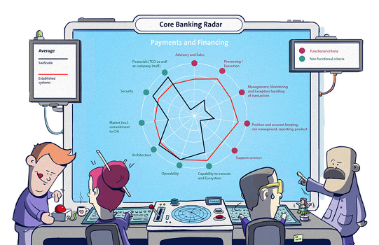 Core Banking Radar – SaaScada | Swisscom
