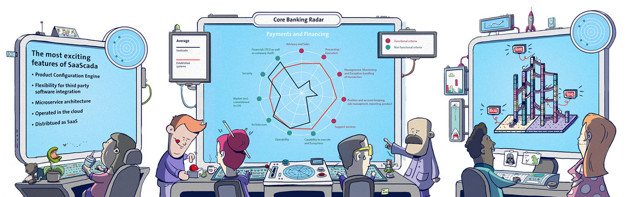 Core Banking Radar – SaaScada | Swisscom