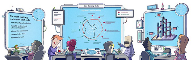 Core Banking Radar – SaaScada | Swisscom