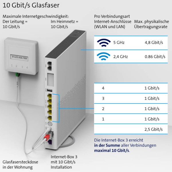 Ihr Glasfaser-Ausbau - Hilfe | Swisscom