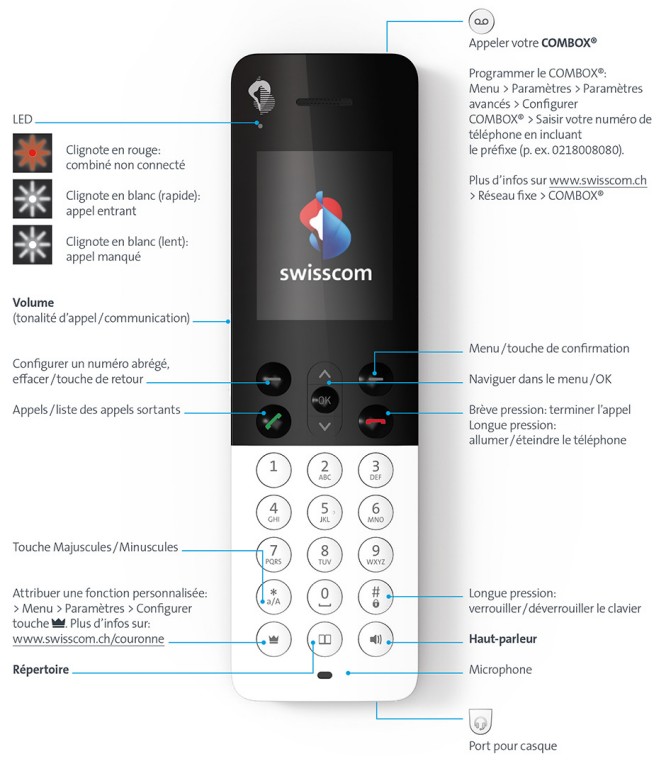 HD-Phone Davos – Aide | Swisscom